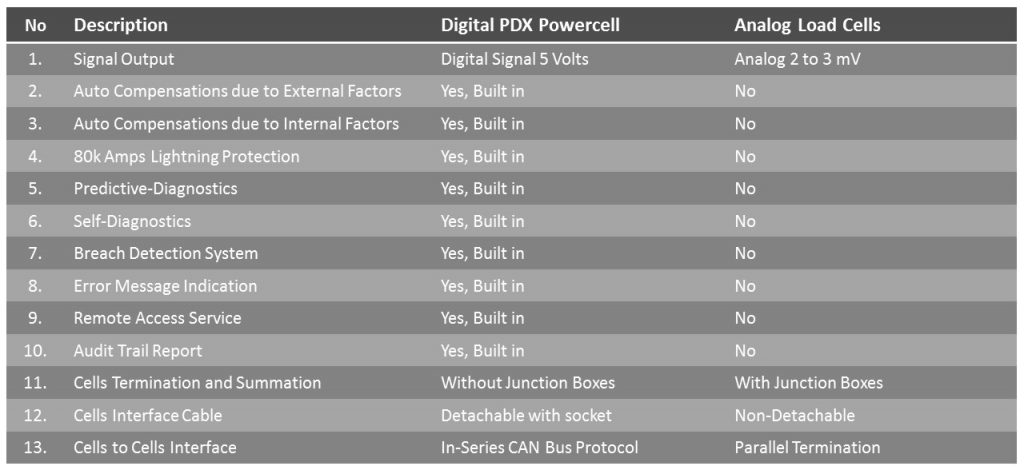 Scale Component | Teras Integrasi Sdn. Bhd.