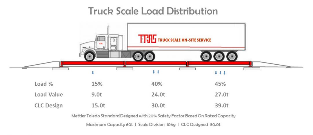 Truck Scale System | Teras Integrasi Sdn. Bhd.