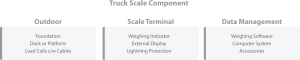 Truck Scale System | Teras Integrasi Sdn. Bhd.
