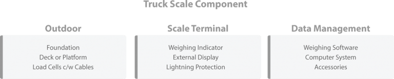 Truck Scale System | Teras Integrasi Sdn. Bhd.